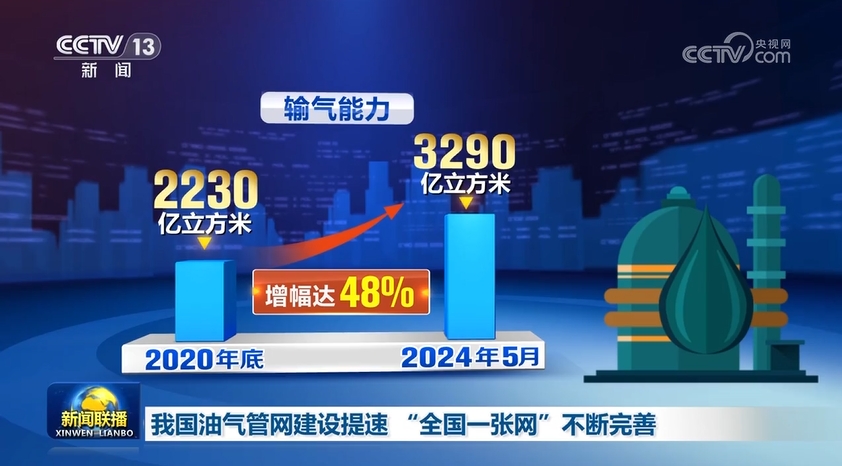 我国油气管网建设提速 “全国一张网”不断完善-国内频道-内蒙古新闻网